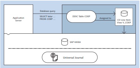 SAP S/4HANA Finance Architecture - Exclusive Guide | Skillstek